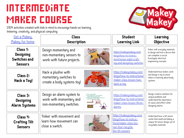 Intermediate Makey Makey Course – Joylabz Official Makey Makey Store